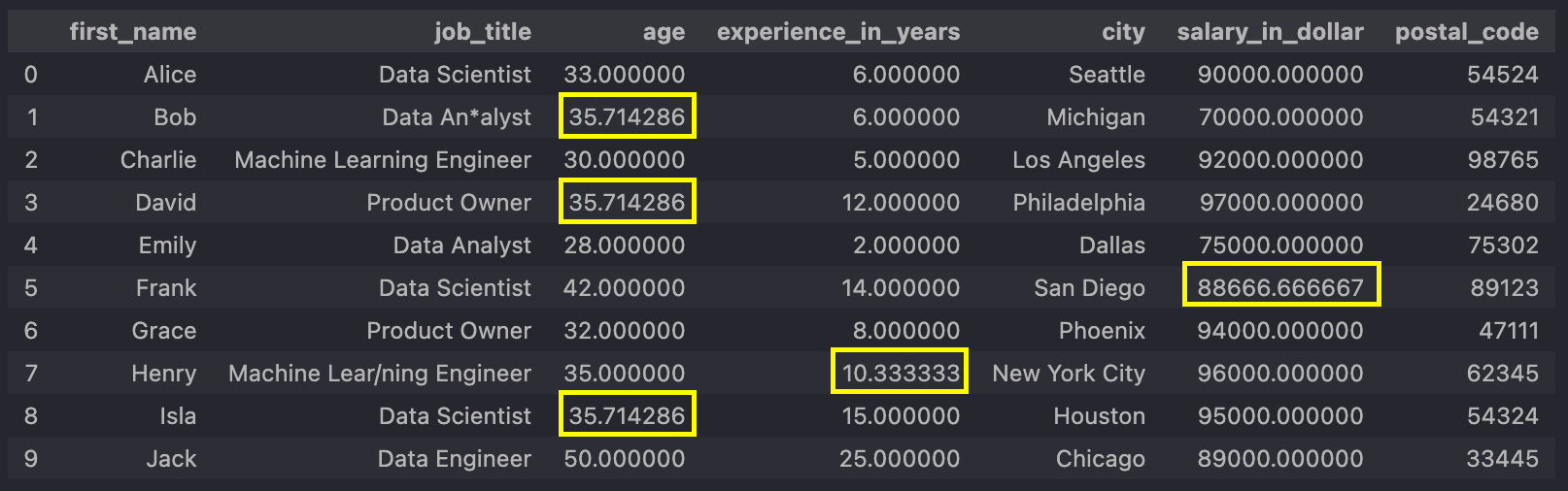 Preprocessing With Scikit Learn Pipelines Part 1 Byte Sized Insights